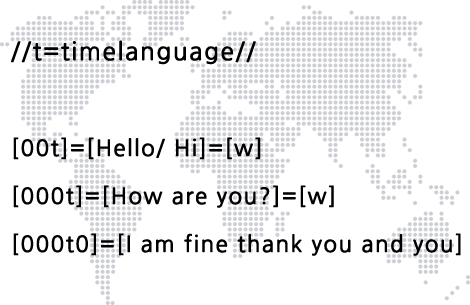 Time Language